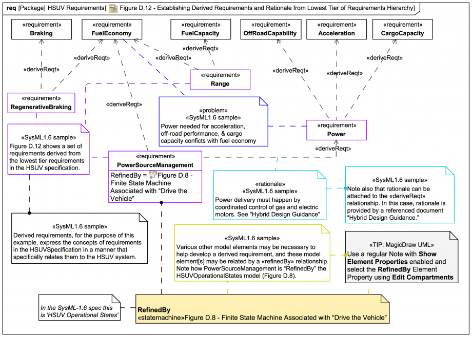 Figure D.12 - Establishing Derived Requirements and Rationale from Lowest Tier of Requirements ...
